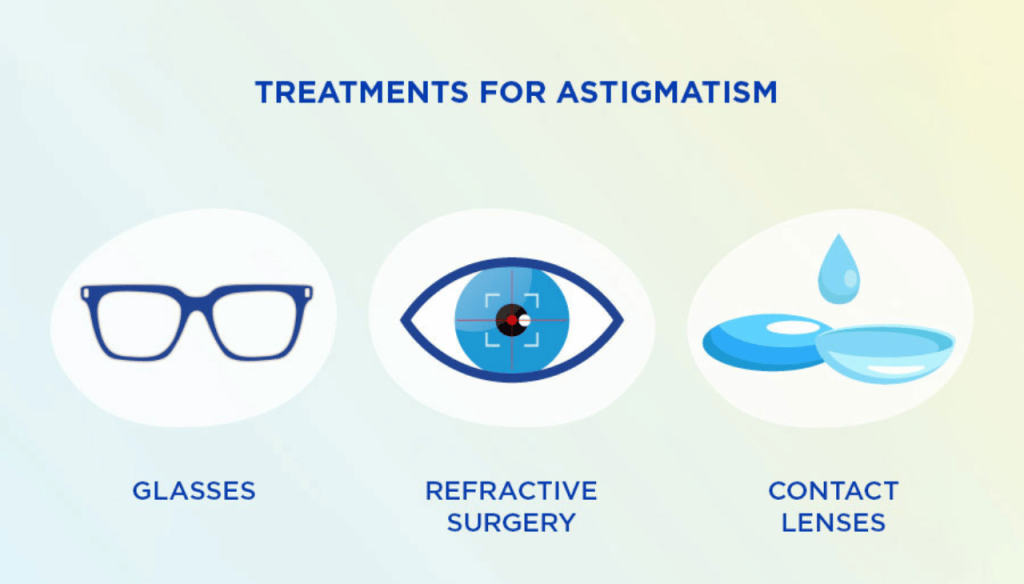 Astigmatism: How to Treat Cylindrical Power in the Eye ? - Laxmi Eye ...