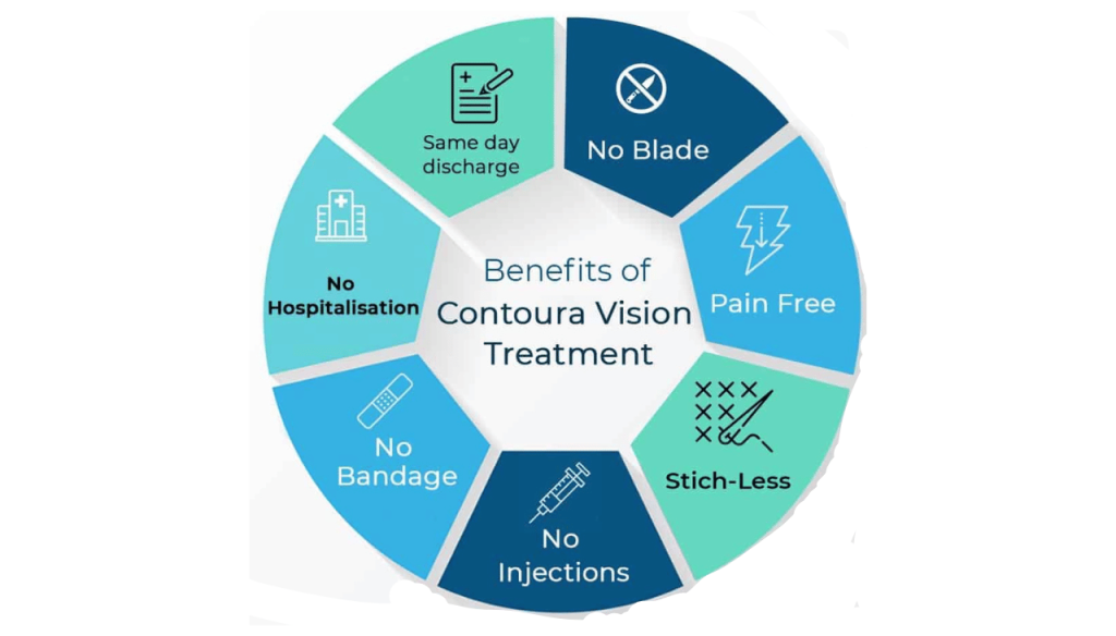 Contoura Vision Eye Surgery: The Future of Laser Vision Correction ...