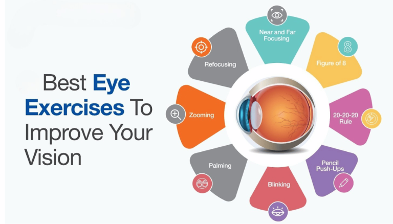 7 Exercises to Improve Eyesight - Laxmi Eye Hospital