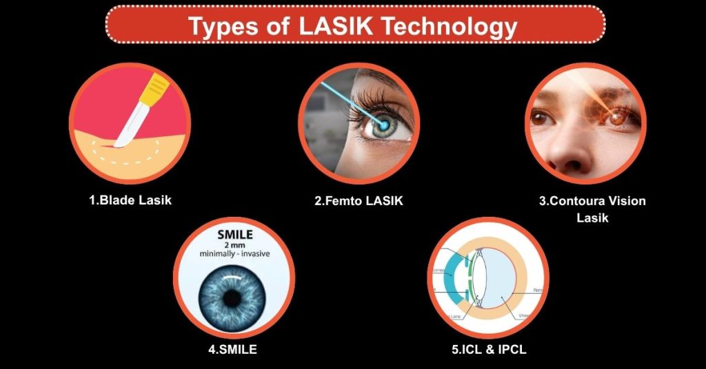 How to Choose LASIK centre and LASIK Surgeon? - Laxmi Eye Hospital