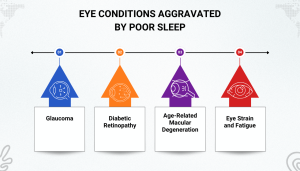 The Connection Between Sleep and Eye Diseases - Laxmi Eye Hospital