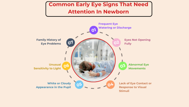 How to Recognize Early Signs of Eye Problems in Newborns - Laxmi Eye ...